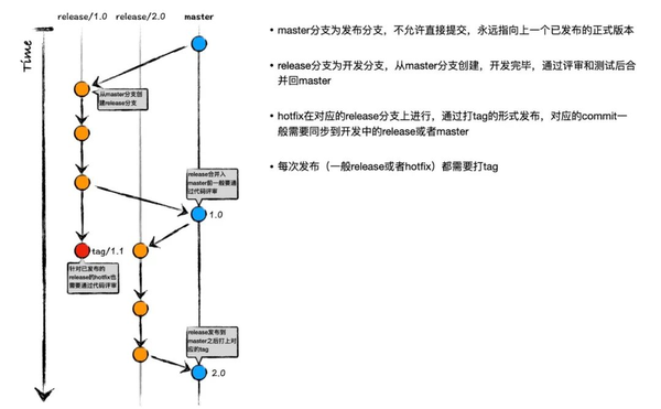 3个案例，详解如何选择合适的研发模式 - 知乎