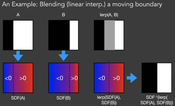 Signed Distance Field与Multi-channel signed distance field - 知乎