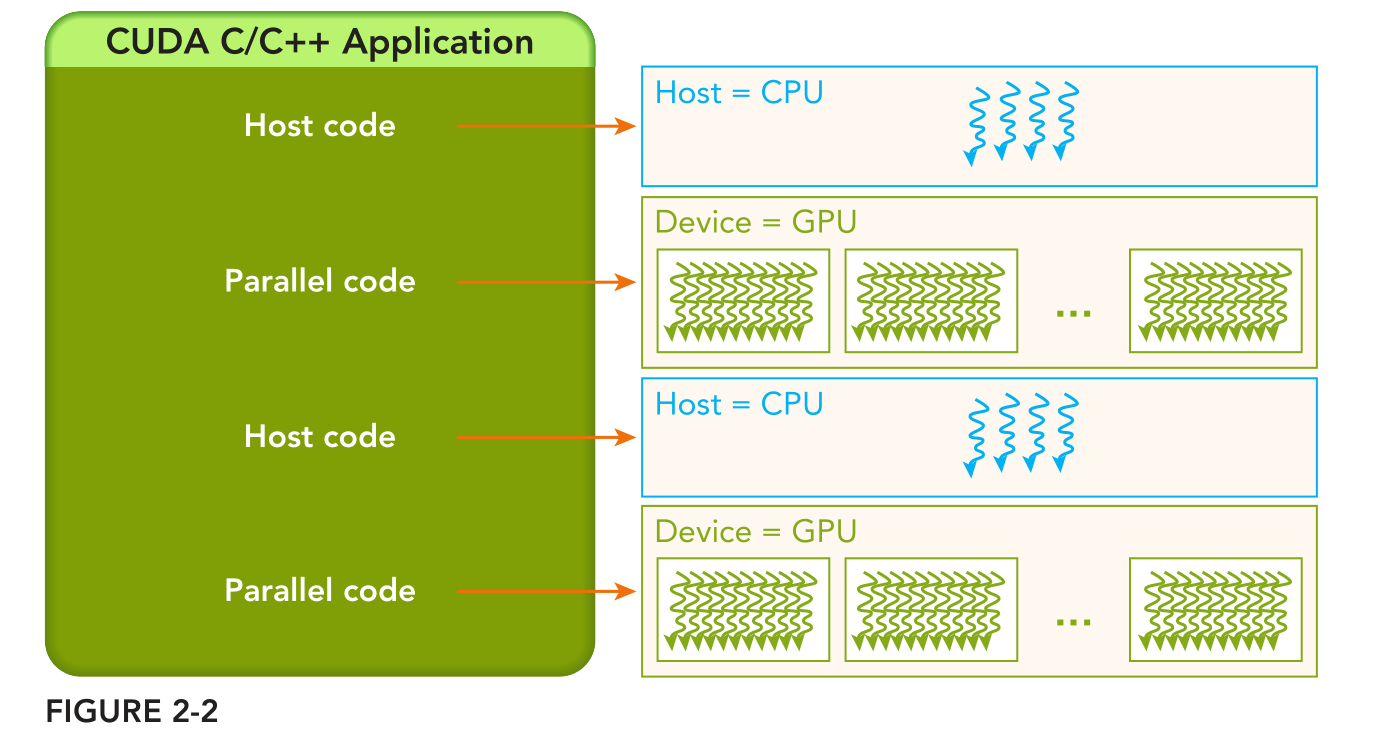 林熙的 CUDA C 编程入门 2 - CUDA 编程模型 CUDA Programming Model - 知乎