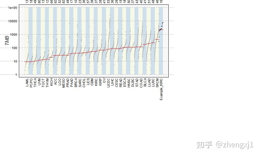 突变处理maf - 知乎