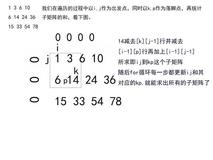 蓝桥杯统计子矩阵前缀和c(附图文超详细讲解)(保姆级) 知乎