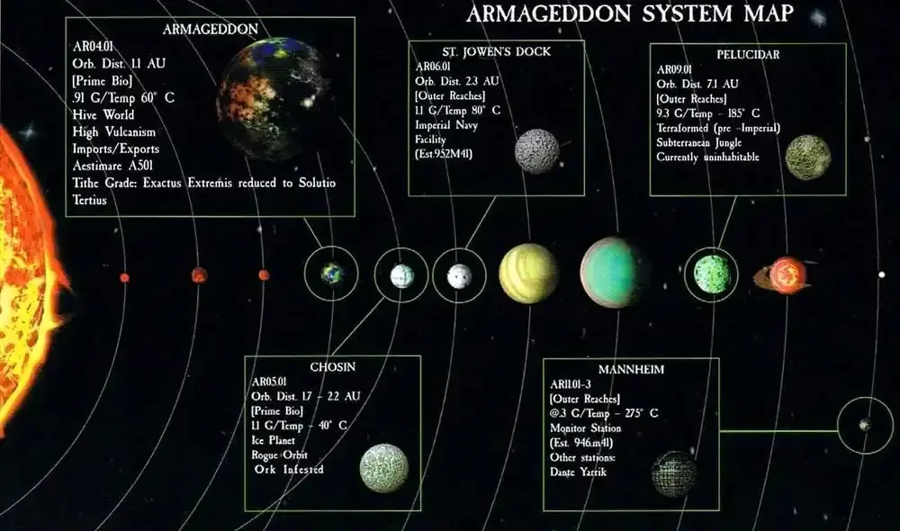[战锤40k·末日死地]哈米吉多顿/乌兰诺（Armageddon/ Ullanor） - 知乎