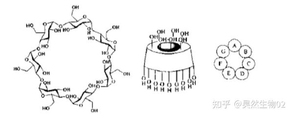 核壳结构环糊精a-CD-PCL-β-CD偶联HEXAKIS-6-碘-6-脱氧 - 知乎