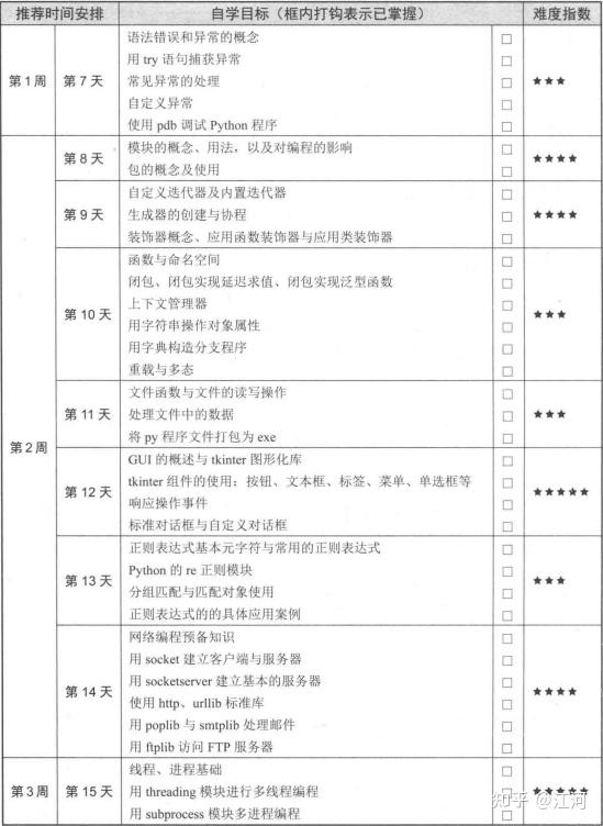 20天学会python!python编程基础python编程高阶python编程实战(附赠pdf) 知乎