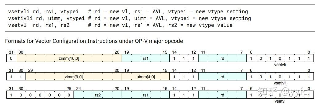 [risc-v vector处理器]-DEC模块 - 知乎