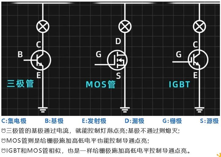 三极管、MOS管和IGBT区别的详解； - 知乎