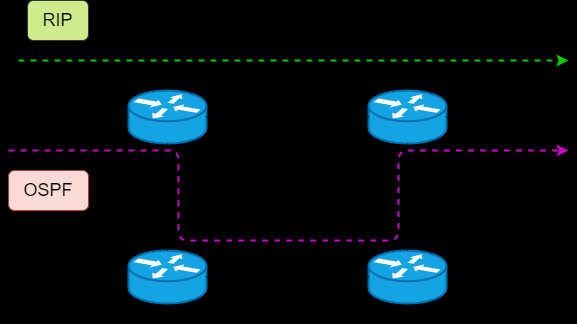 22 张图详解OSPF协议原理：最常用的动态路由协议 - 知乎