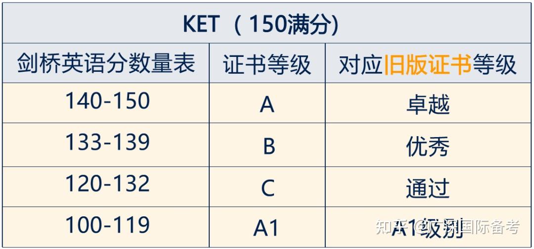 深圳孩子为什么要参加 KET/PET 考试？KET/PET考试适合几年级孩子? - 知乎