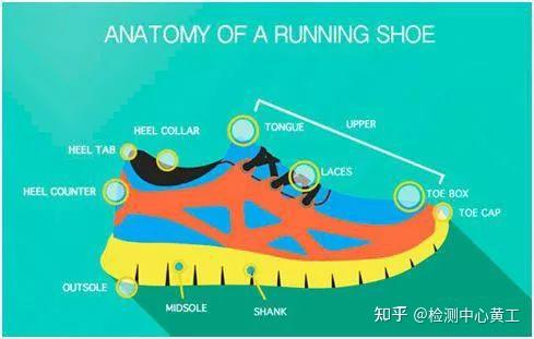 鞋企必看：OBC、TPU、EVA、POE等弹性体发泡鞋材详细解读！ - 知乎