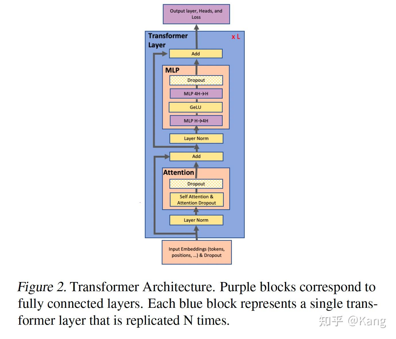 megatronv1张量并行：Megatron-LM: Training Multi-Billion Parameter Language ...