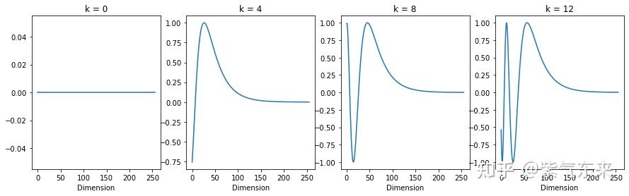 LLM(23)：LLM 中的长文本问题 - 知乎