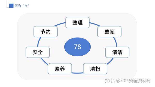 PPT |【课件】7S培训讲座（53页） - 知乎