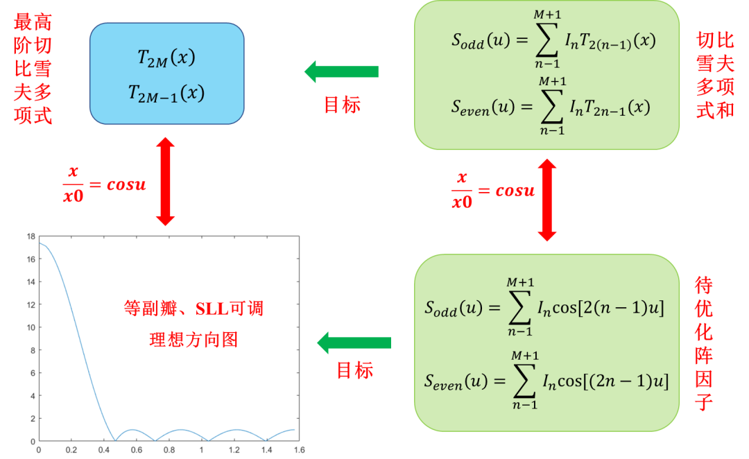 阵列天线分析与综合基础（理论篇） - 知乎