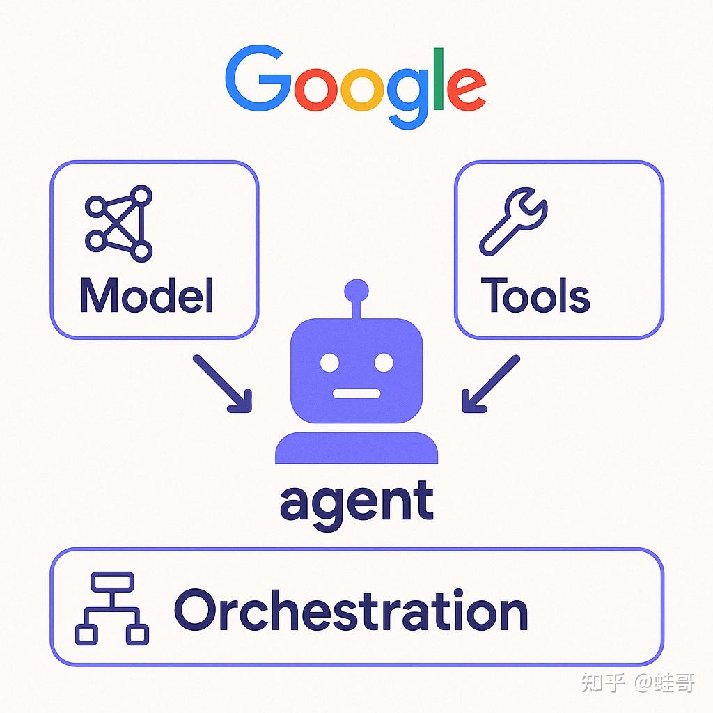 读OpenAI/Anthropic/Google Agent实践指南 - 知乎