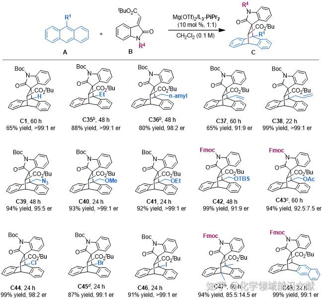 川大冯小明/董顺喜Org. Lett.：手性Lewis酸催化蒽衍生物与3-烯基氧化吲哚的不对称去芳构化Diels-Alder反应构建手性桥环 ...