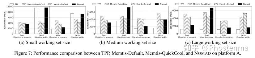 论文阅读 NOMAD: Non-Exclusive Memory Tiering via Transactional Page Migration - 知乎