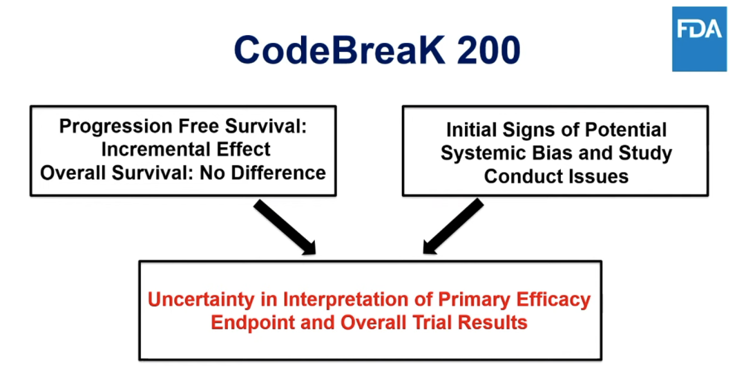 ODAC | 2:10 遭反对，首个KRAS抑制剂Sotorasib迎来ODAC大考，命运如何 - 知乎