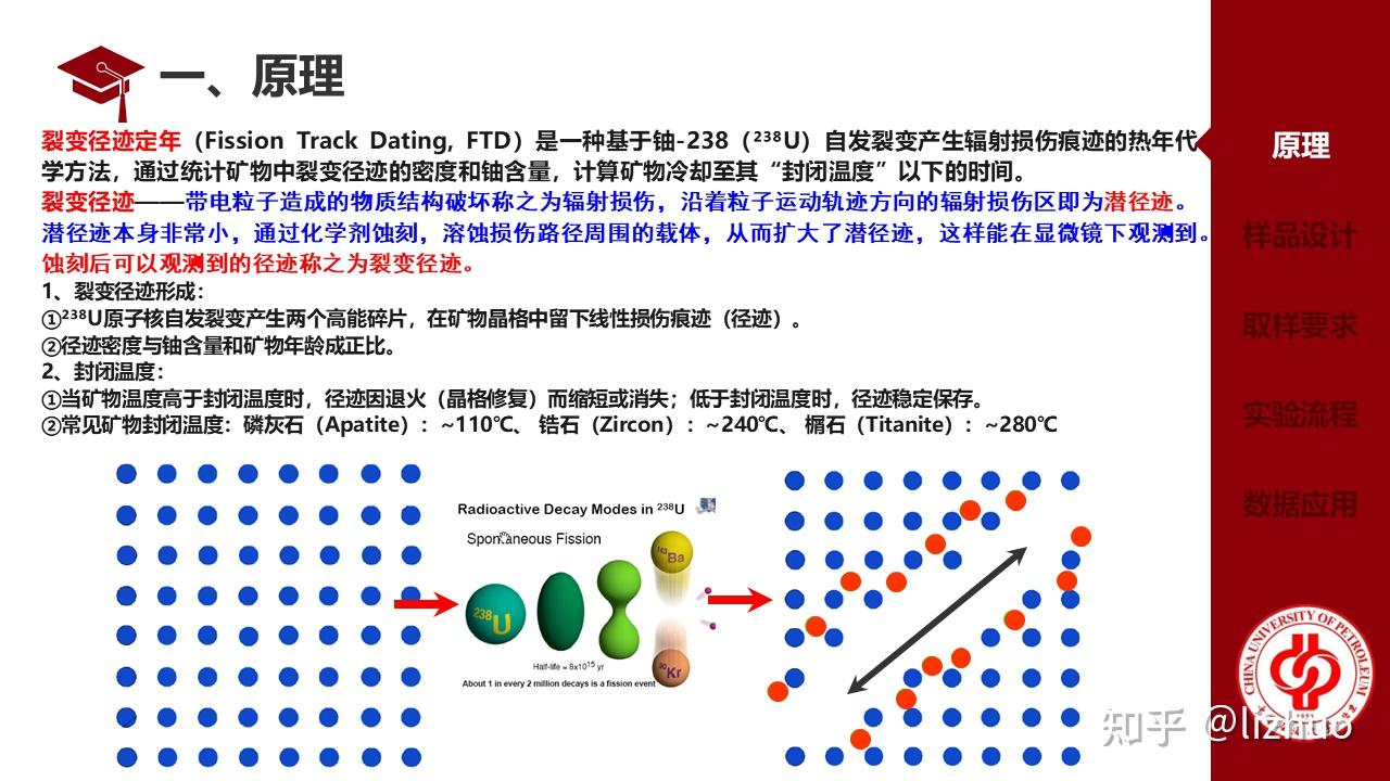 (U-Th)/He、裂变径迹与U-Pb定年方法综合讲解 - 知乎