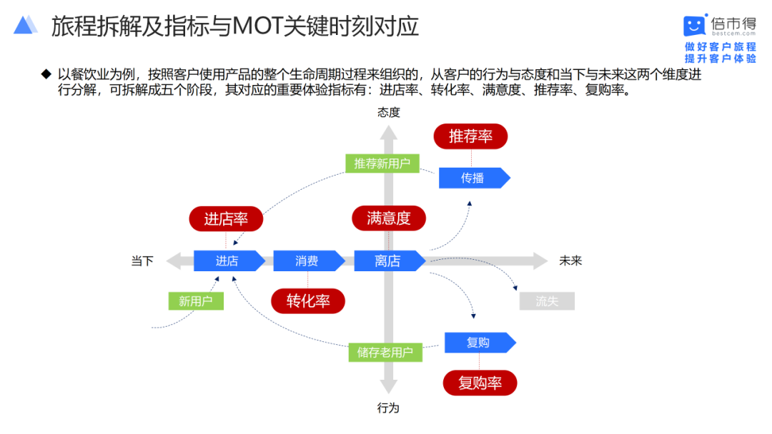如何理解MOT（Moment Of Truth）? - 知乎