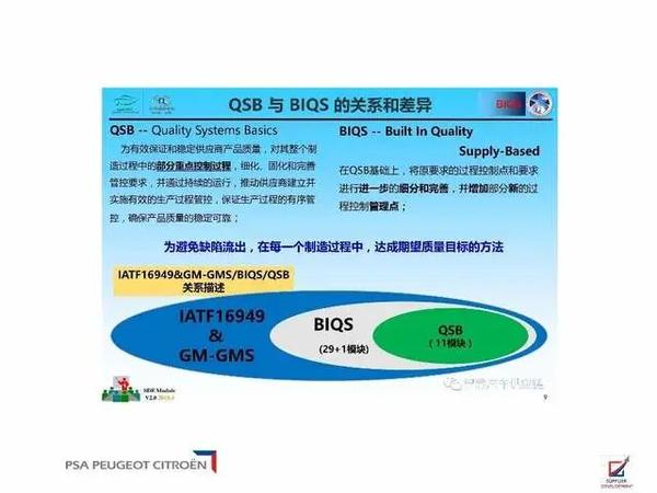 今天了解学习下通用汽车BIQS-2018基础知识 - 知乎