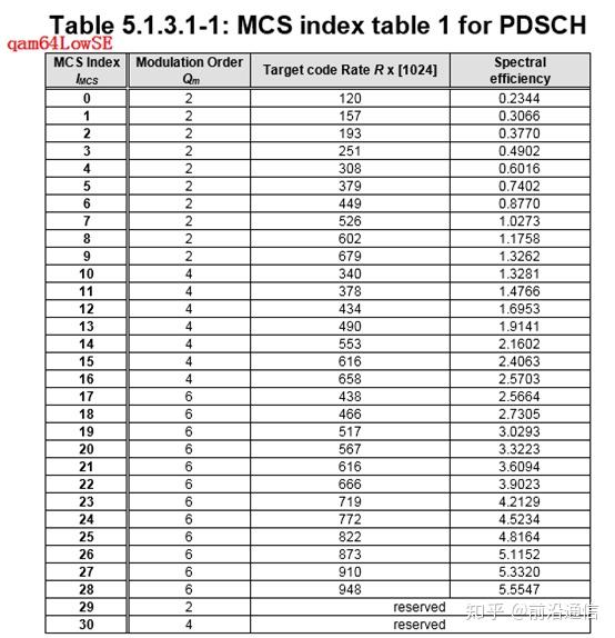 NR 最大速率计算 - 知乎
