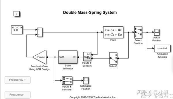 新能源汽车VCU电控/智能机器人：MATLAB/Simulink：万物皆可仿真 - 知乎