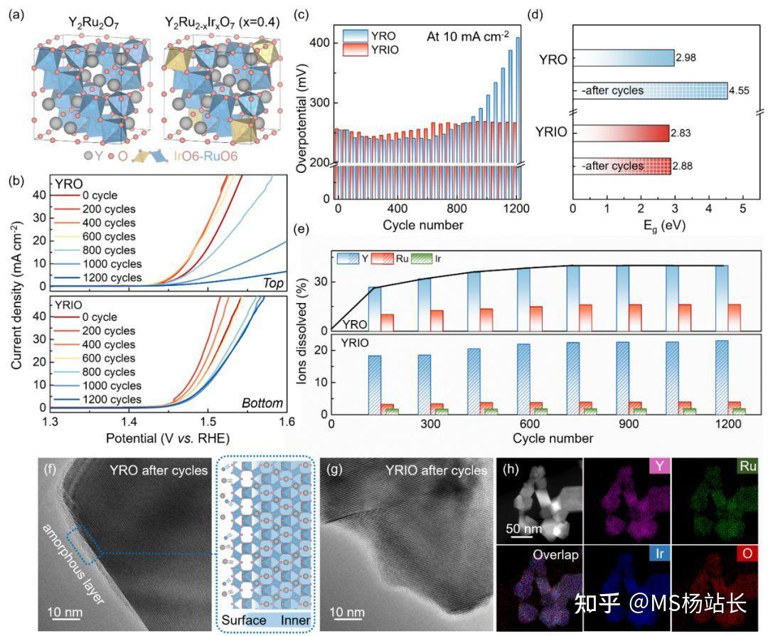 什么“掺杂”？能25天拿下一篇Angew！ - 知乎