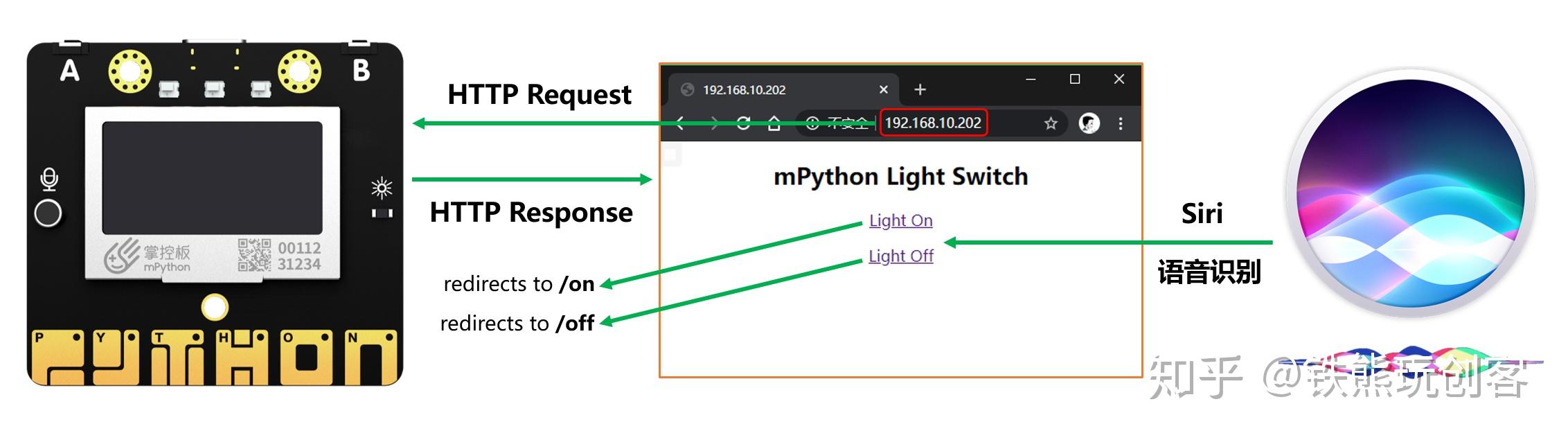 不到100行代码实现siri语音控制 Esp32学习之旅 Arduino版 知乎