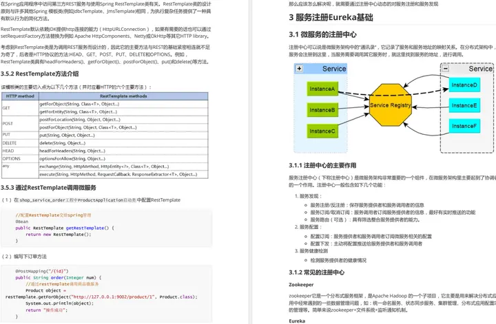 全新出品！Github总榜排行第七的SpringCloud生态全栈笔记我粉了 - 知乎