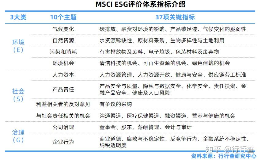 2021年中国ESG行业研究报告 - 知乎