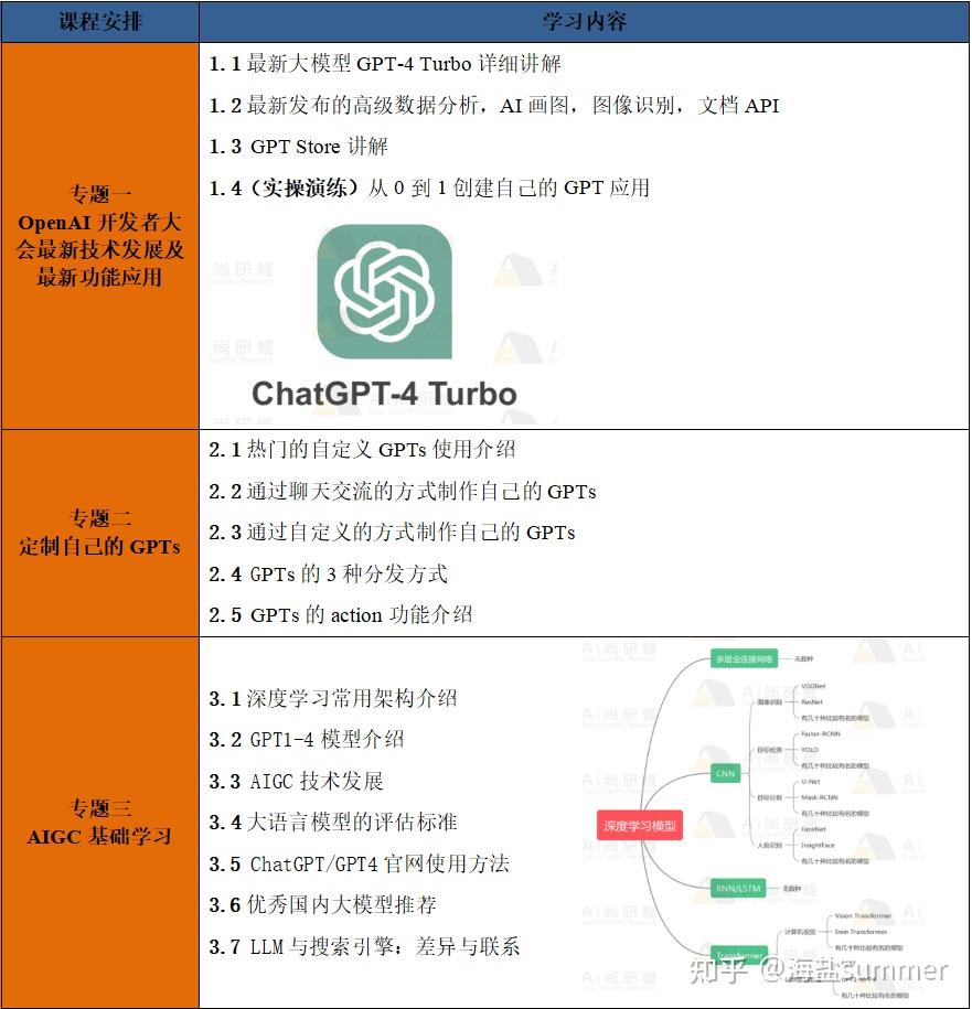 【昆明线上同步】最新chatgptgpt4科研实践应用与ai绘图技术及论文高效写作 知乎