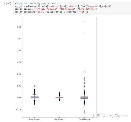 技术 | 如何用Python分析股票-附源代码! - 知乎