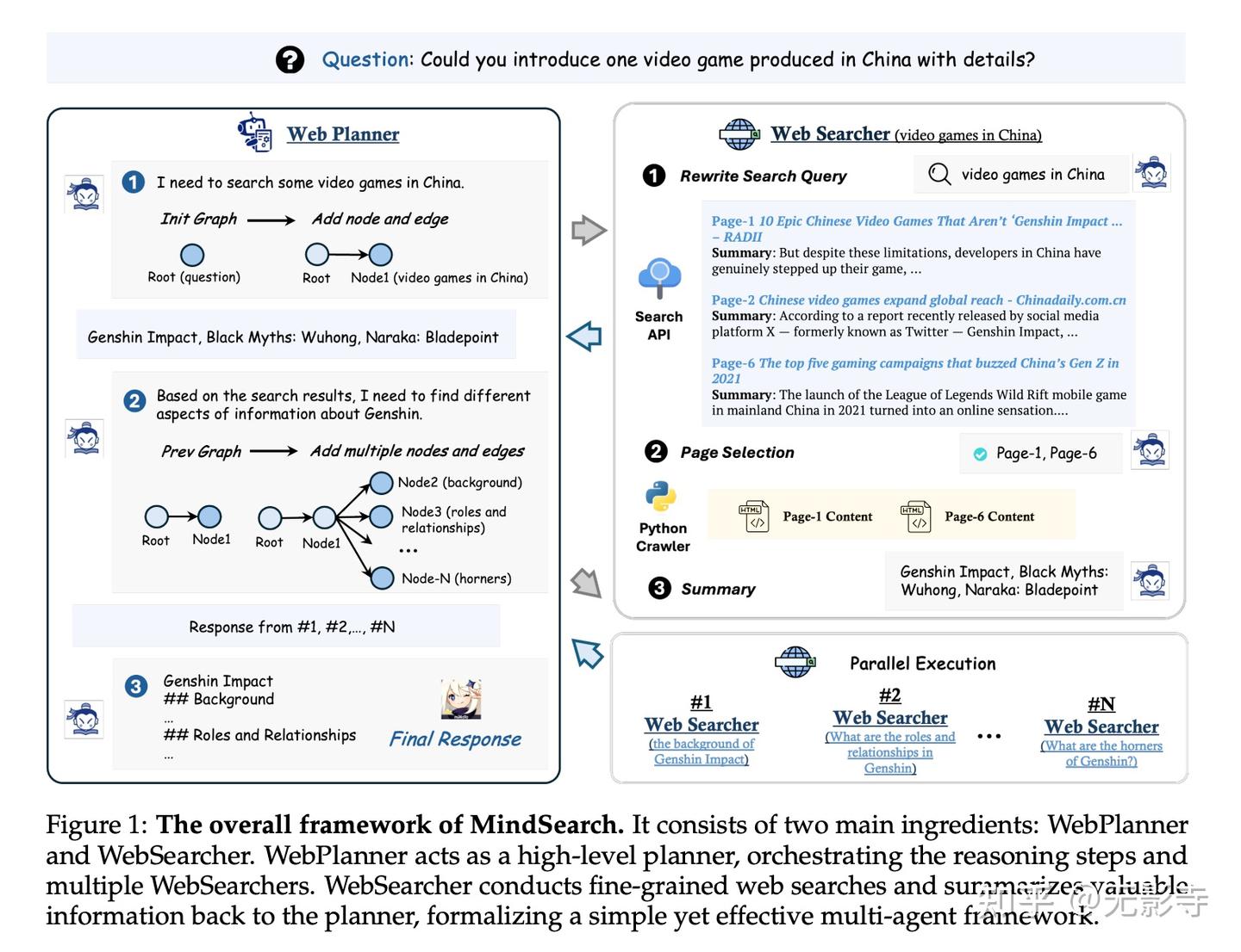 中科大、上海AI Lab发表的MindSearch思·索: 模拟模仿人类思维引发的深度AI探索者 - 知乎