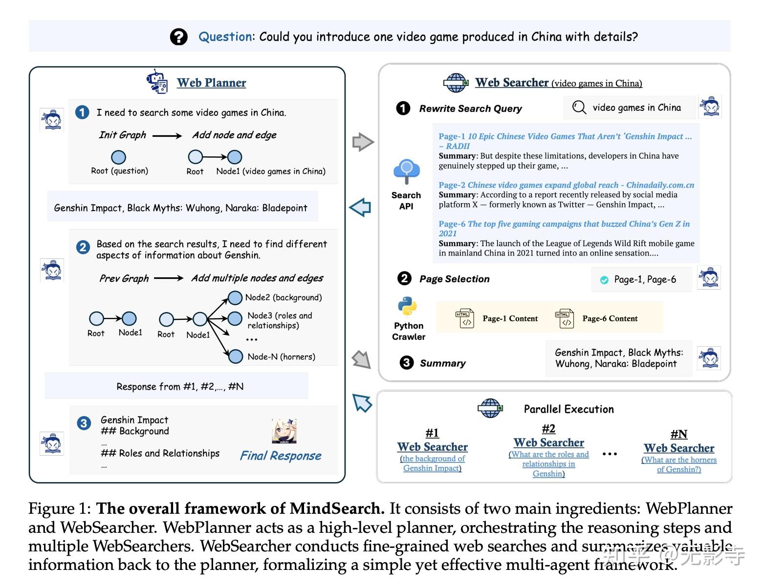 中科大、上海AI Lab发表的MindSearch思·索: 模拟模仿人类思维引发的深度AI探索者 - 知乎