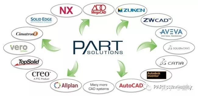 PARTsolutions, 三维零部件模型库中的“贵族” - 知乎