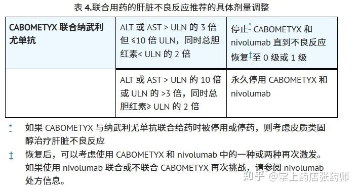 多靶点“明星抗癌药”卡博替尼（Cabozantinib，XL184）完整版中文说明书！ - 知乎