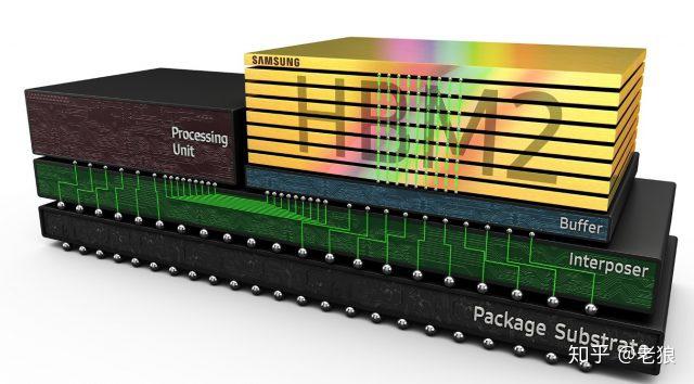 GDDR6 vs DDR4 vs HBM2?为什么CPU还不用GDDR？异构内存的未来在哪里？ - 知乎