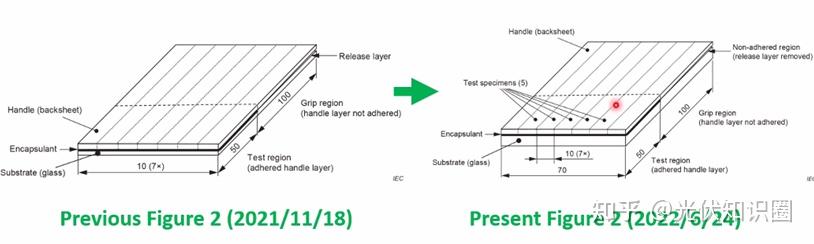 光伏组件零部件标准最新状态 - 知乎