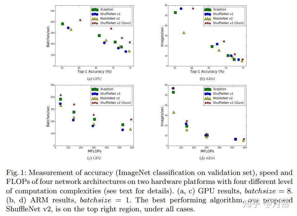 ShuffleNet_v2模型解读 - 知乎