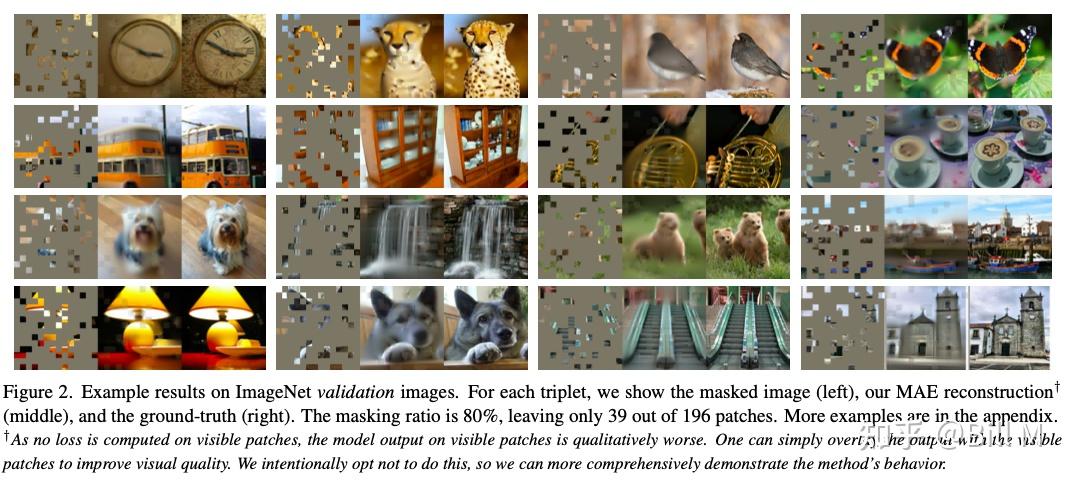Masked Autoencoders Are Scalable Vision Learners.(Kaiming He,Arxiv2021 ...