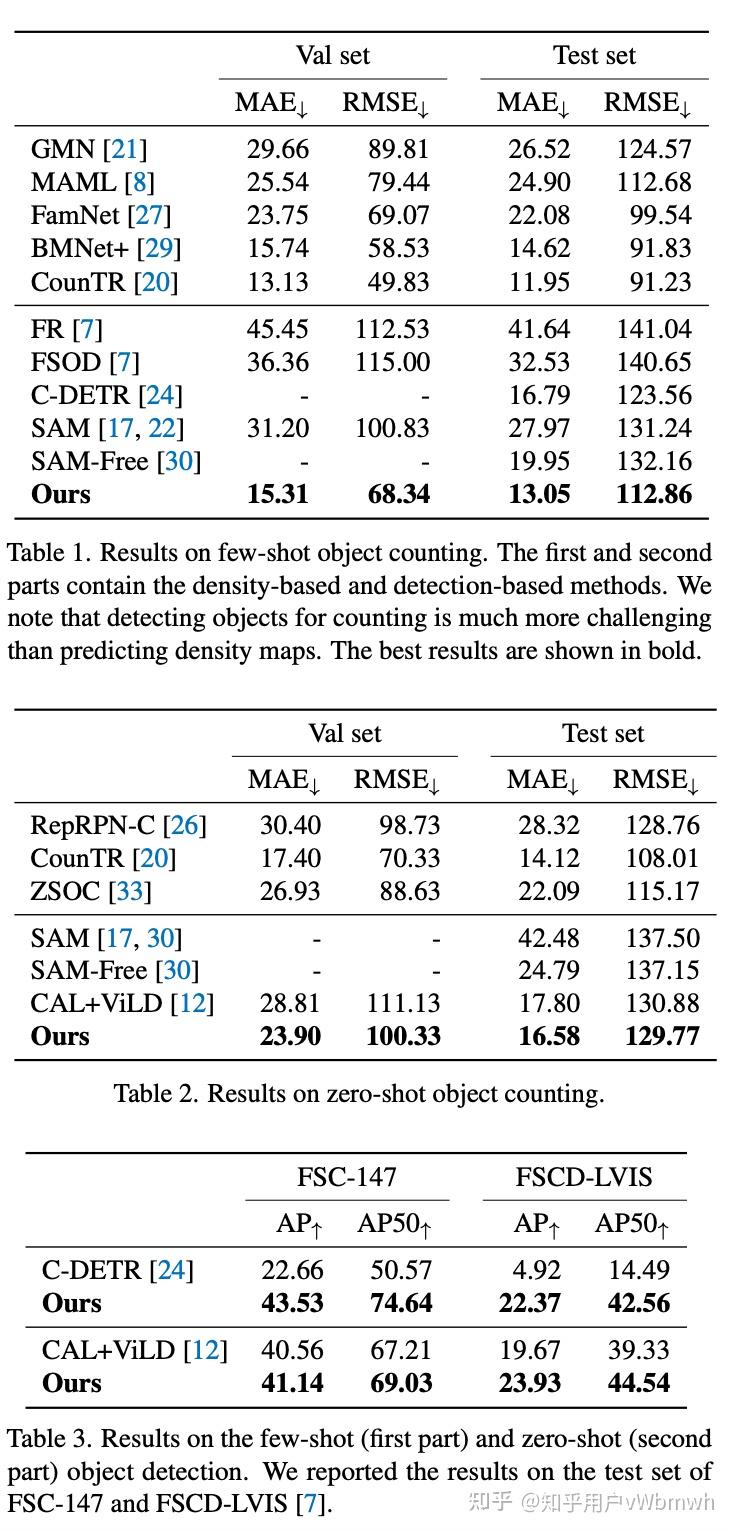 (CVPR 2024) Point, Segment and Count: A Generalized Framework for Object Counting - 知乎