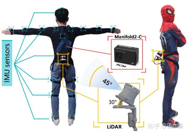 【论文分享】诺亦腾PN Studio助力实现室内外超大场景动作捕捉 - 知乎