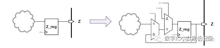 DFT学习记录----Wrapping Cores（六） - 知乎