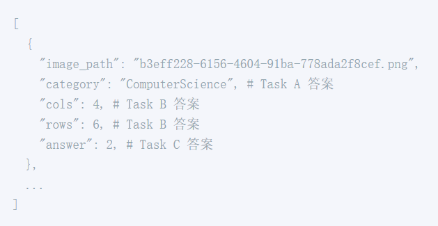 AI4S Cup - LLM 挑战赛 - 多模态表格识别与理解，第四名解决方案分享 - 知乎