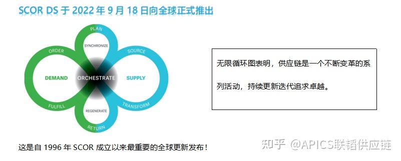 【SCOR DS 认证 PLUS版】6月课程即将开启，期待与您相约！ - 知乎