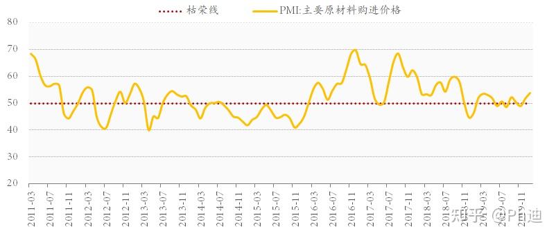 一文读懂PMI - 知乎