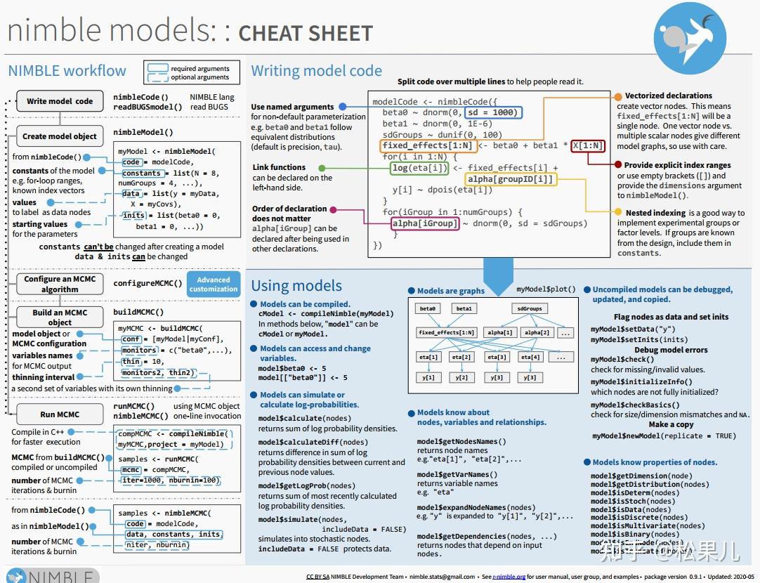 RStudio CheatSheets（2021）