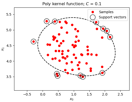 Python代码：SMO算法实现支持向量数据描述（SVDD） - 知乎