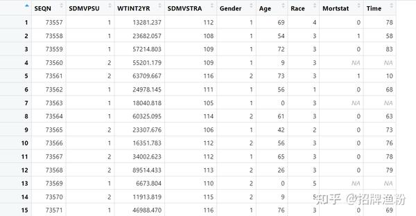 NHANES数据库COX回归（R语言） - 知乎