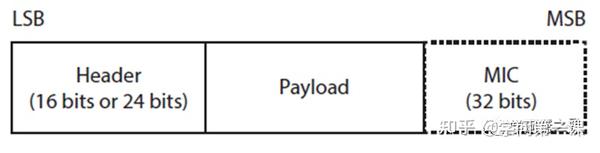 [蓝牙系列] BLE低功耗蓝牙空口帧结构详解 - 知乎